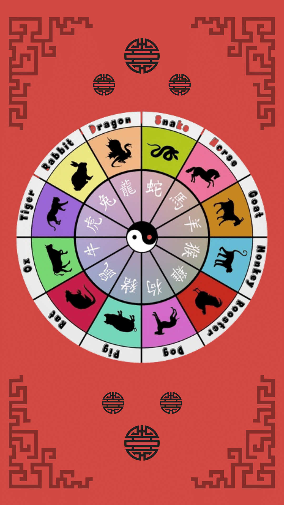 Astro - Astrologyvalley